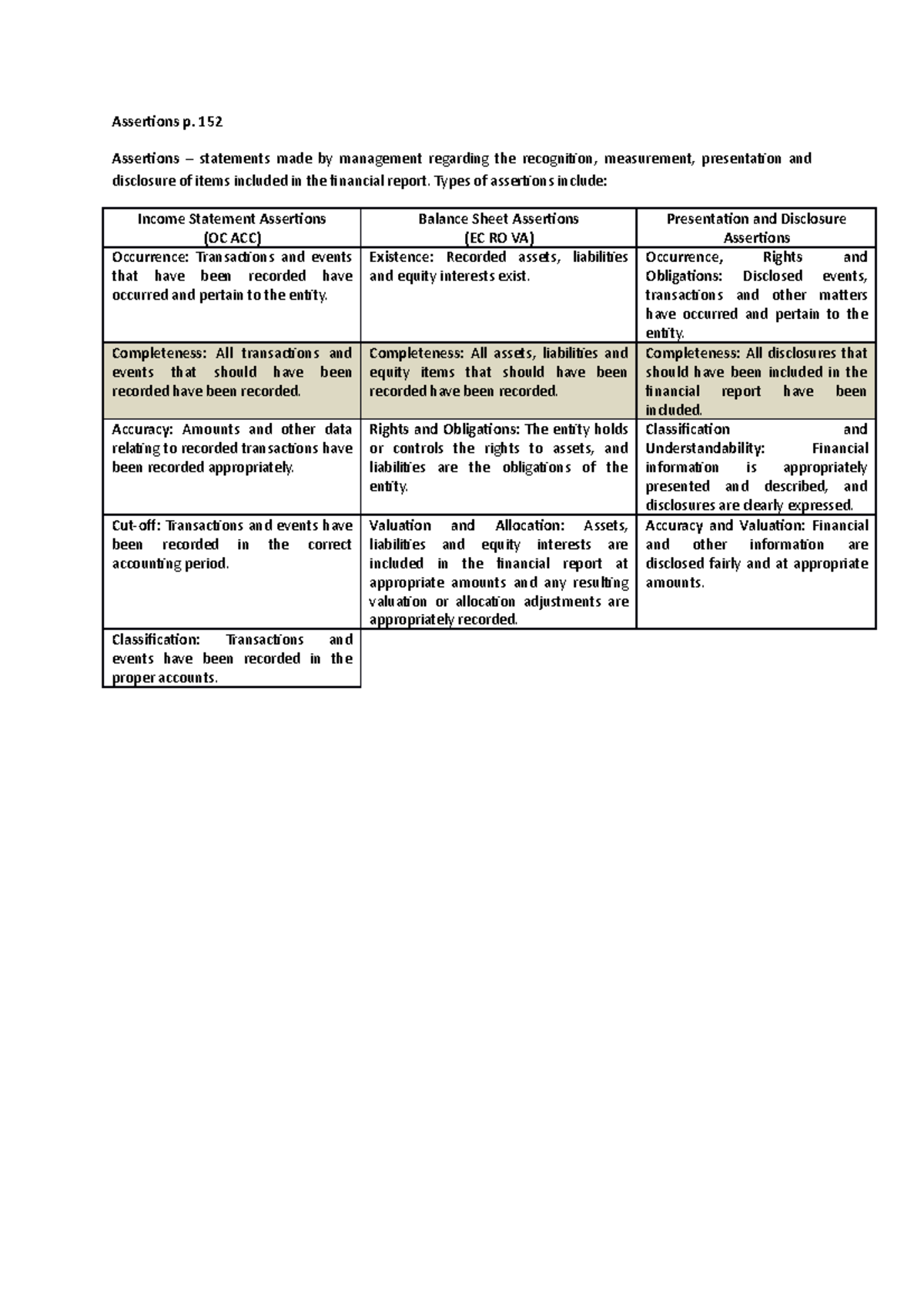 Summary: Chapter 5 - Assertions p. 152 Assertions statements made ...