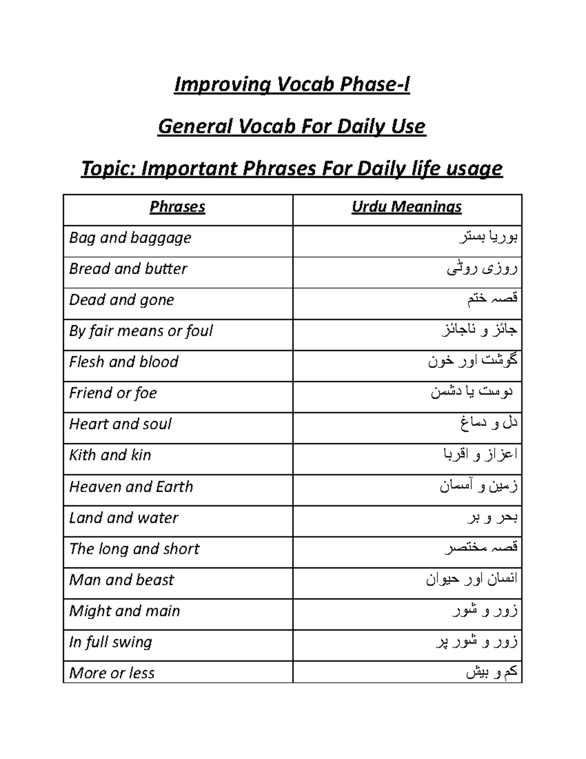Day 26(Phase l) 1 - Good read - Improving Vocab Phase-l General Vocab ...