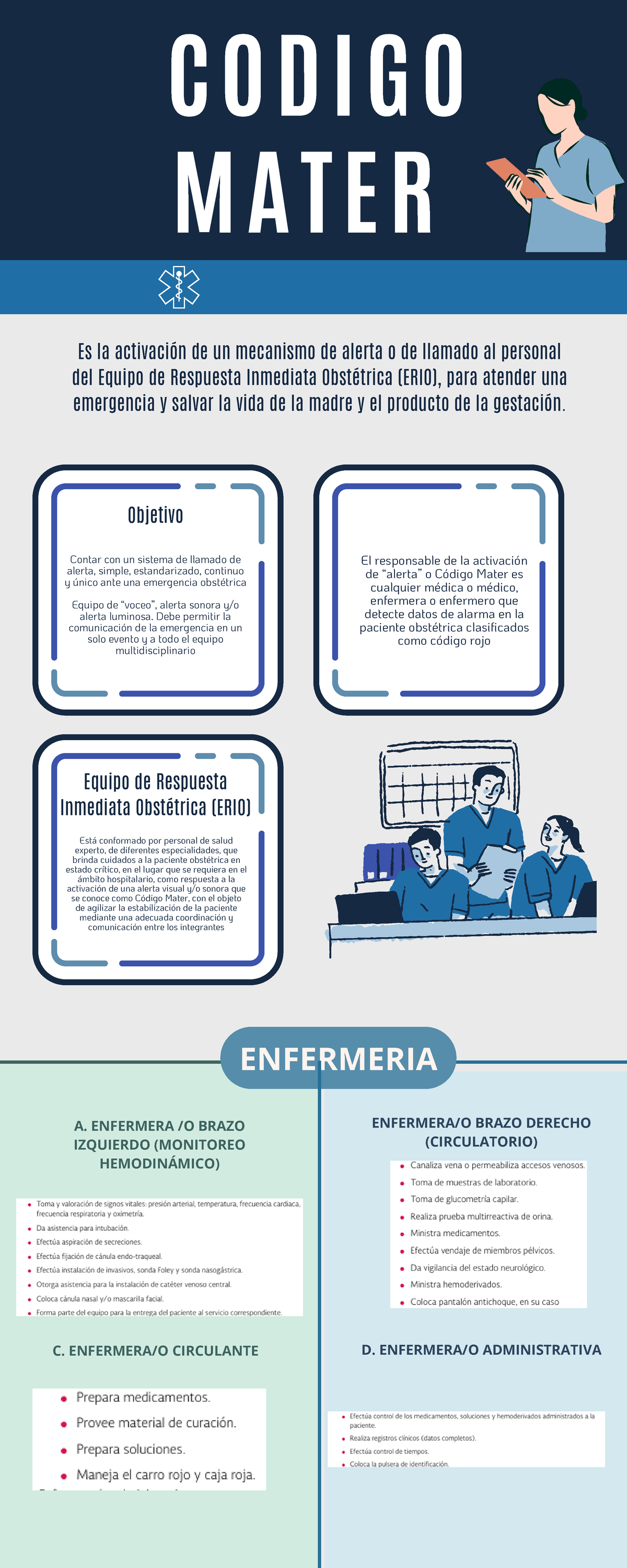 Codigo Mater - ENFERMERIA CODIGO MATER Es la activación de un mecanismo ...