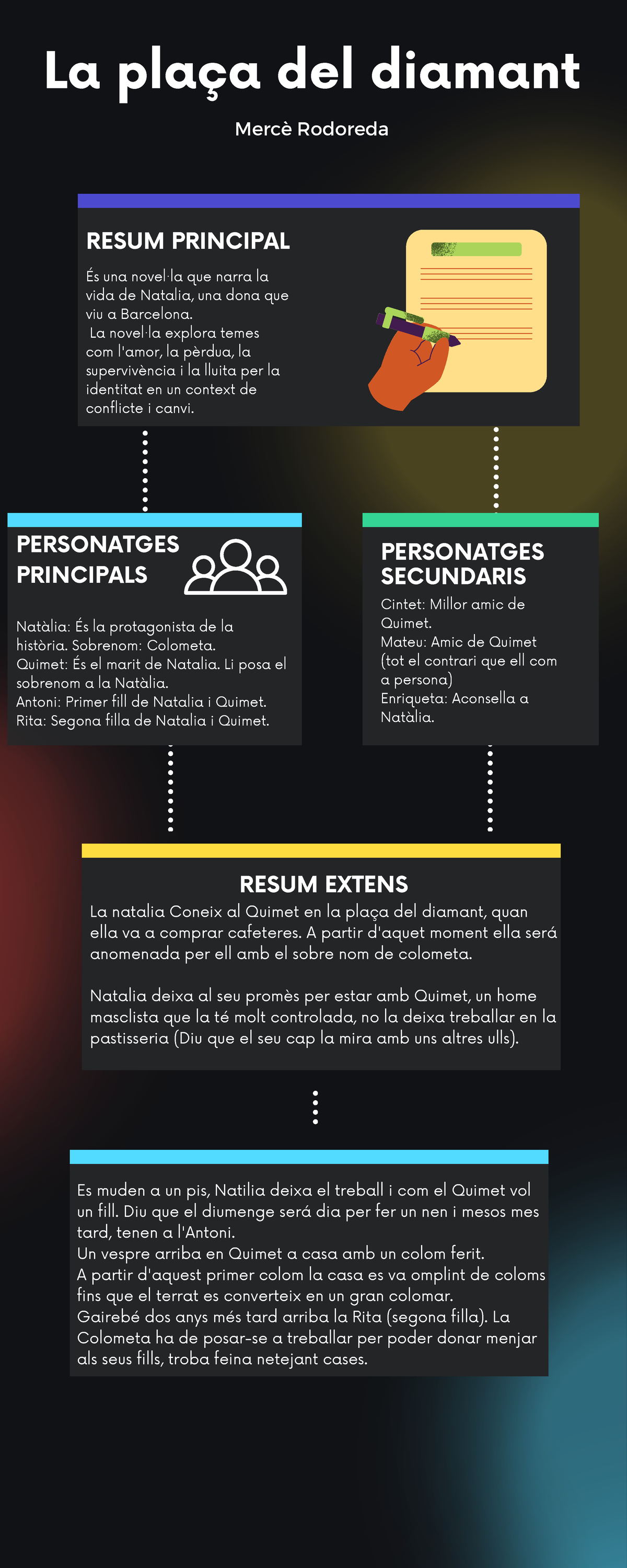 Infografia 1 plaça diamant - PERSONATGES PRINCIPALS Natàlia: És la ...