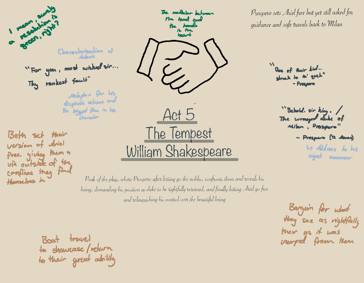Textual Conversations 5 - Act 5 The Tempest William Shakespeare Peak of ...