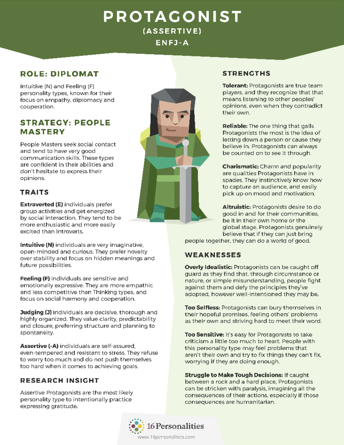 Protagonist (Assertive) (Male) - HUMN14857G - Studocu