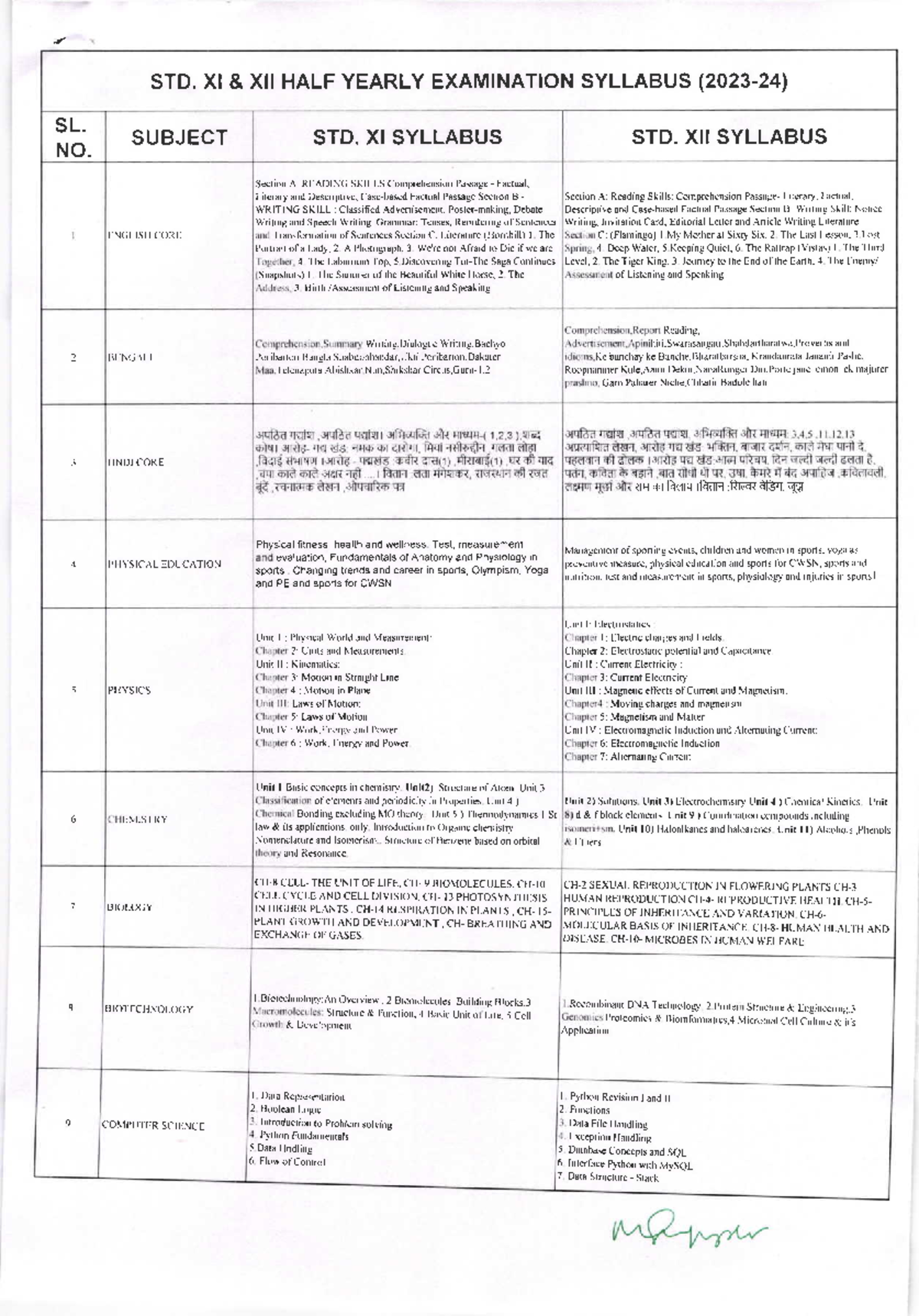 Half Yearly Syllabus 23 24 Grade XI XII - sTD. Xt & Xil HALF YEARLY EXAMINATION SYLLABUS (2023 ...