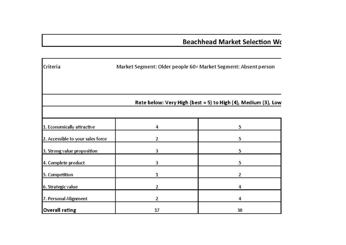 Class 6a BHM Selection Worksheet - Criteria Market Segment: Older ...