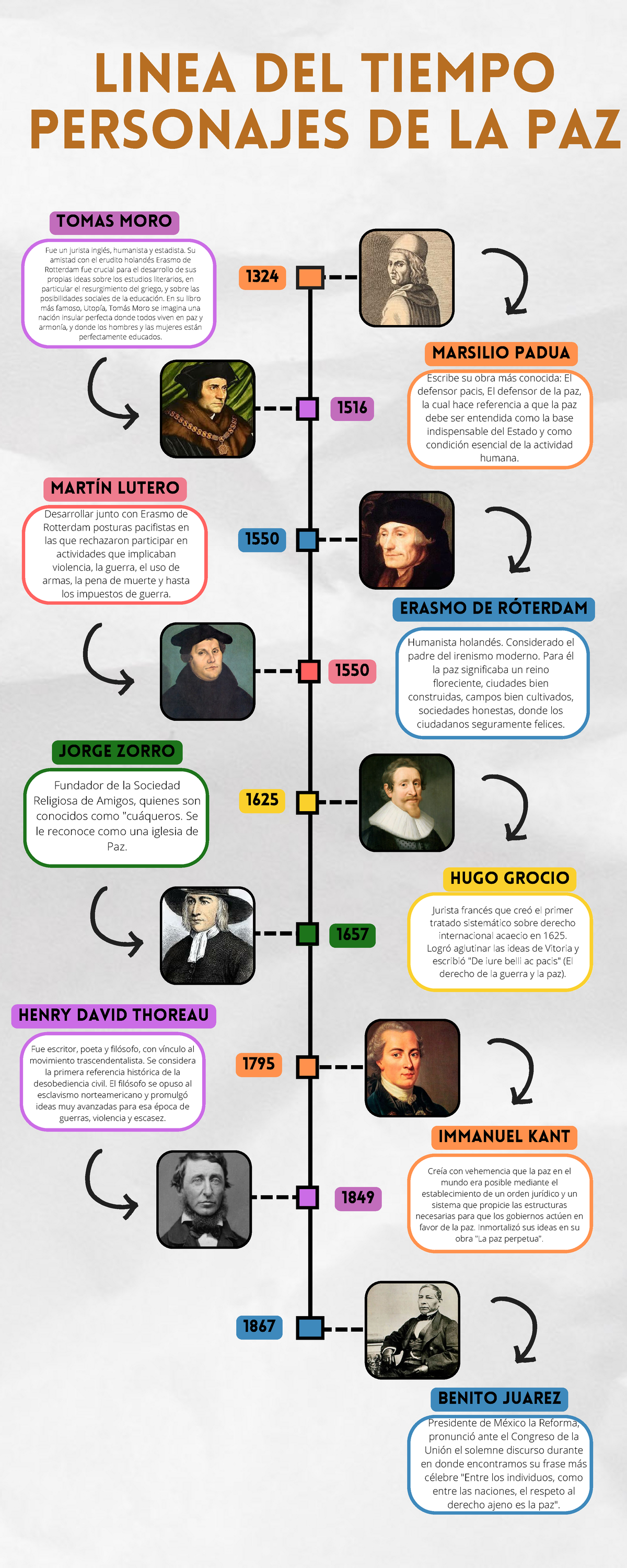 Pdf 20230224 020947 0000 - LINEA DEL TIEMPO PERSONAJES DE LA PAZ JORGE ...