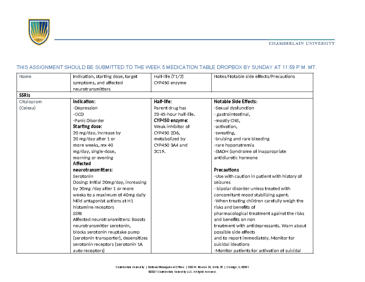 Week 5 Medication Table - Week 5 Chamberlain University | National ...