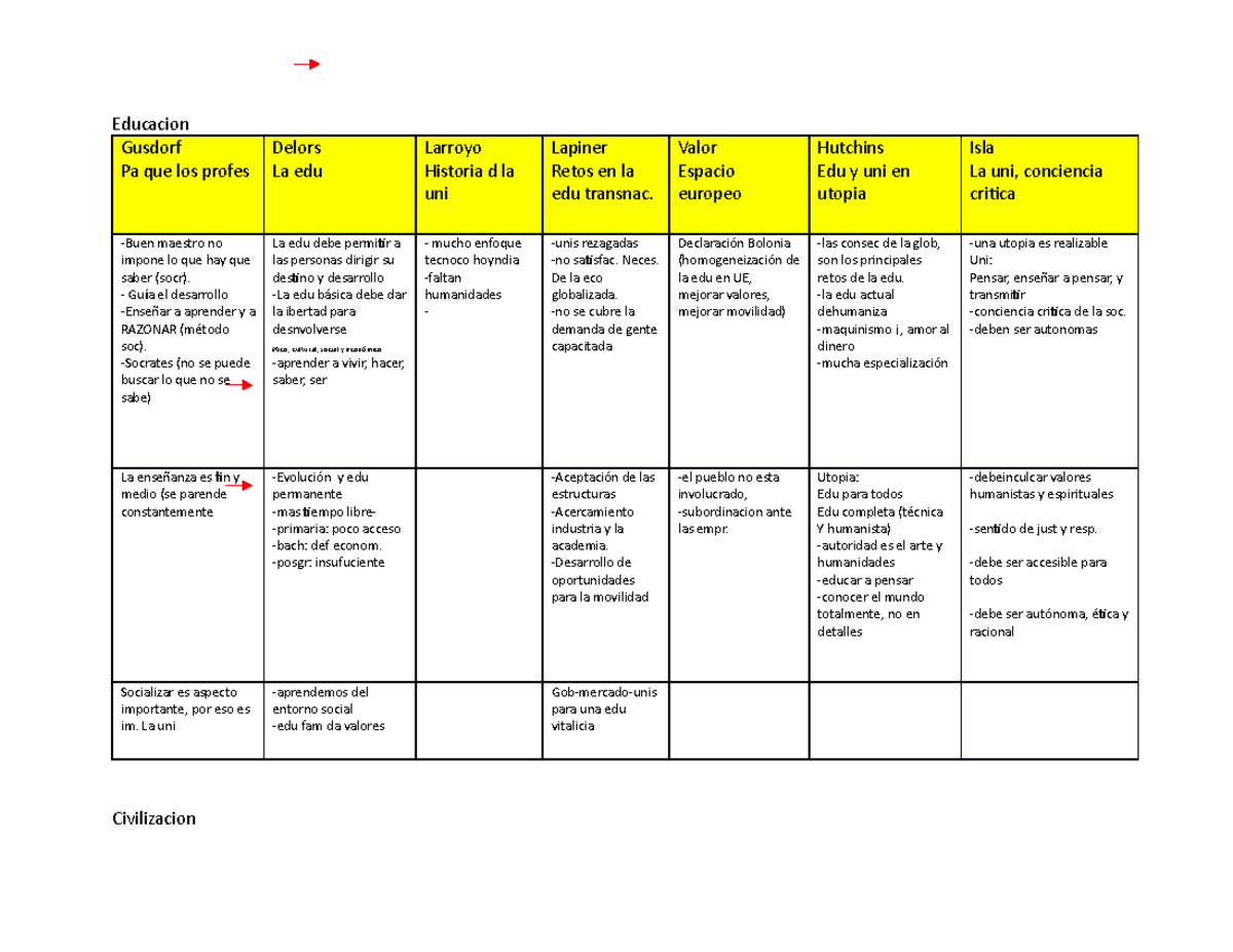 grafica educacion asdfa sdf asdf adf - Educacion Gusdorf Pa que los ...