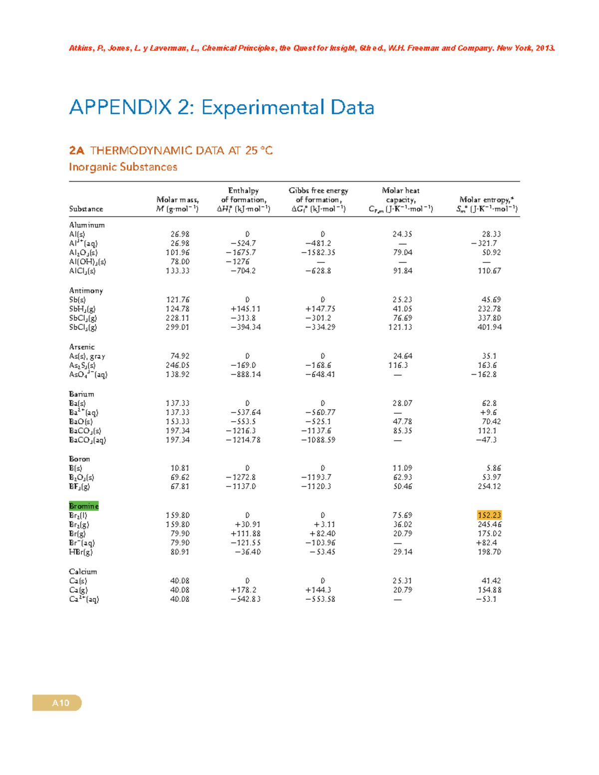 Datos termodinámicos de substancias a 25o C - APPENDIX 2: Experimental Data 2A THERMODYNAMIC ...