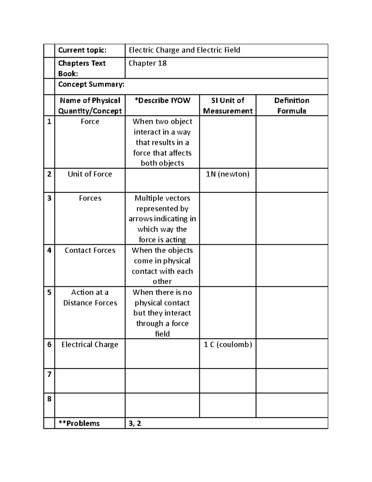 Electrical Charge Summary Sheet - Current topic: Electric Charge and ...