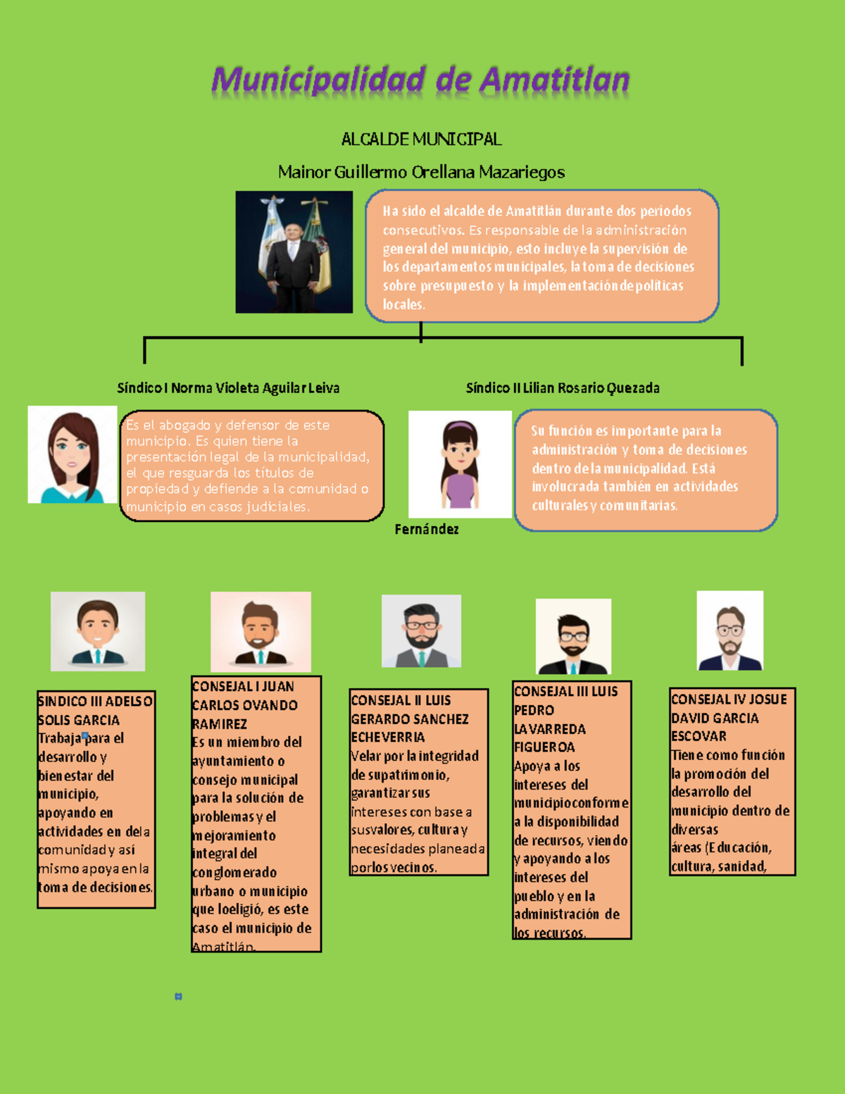Alcalde Municipal - esquema sociologia de tu comunidad - ALCALDE ...