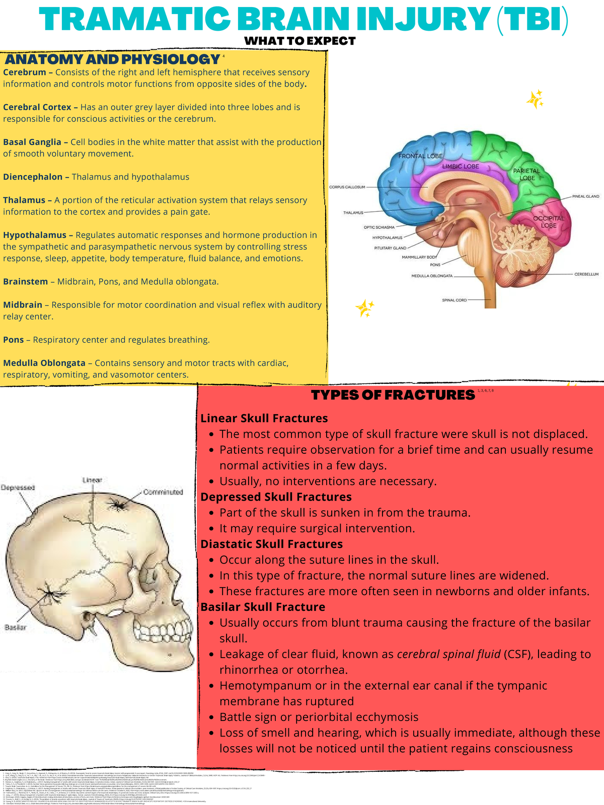 Blue White Playful Illustration Lifestyle Poster - TRAMATIC BRAIN ...