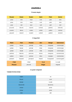 Vocabulaire CH 6 - List of important vocabulary from chapter 6 ...