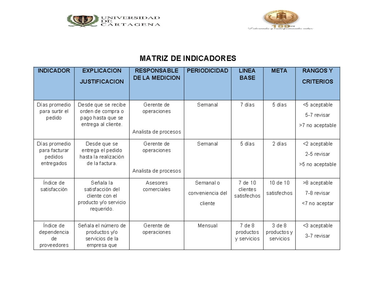 Matriz Indicadores Proexcom S - MATRIZ DE INDICADORES INDICADOR ...