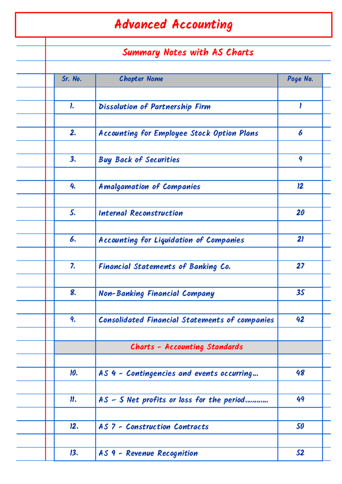 Gr. 2 Handwritten Summary Book by CMA CS Rohan Nimbalkar - Adv ...