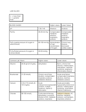 Practicum 3-Tracheostomy, suctioning and chest tubes-summer 2022 ...