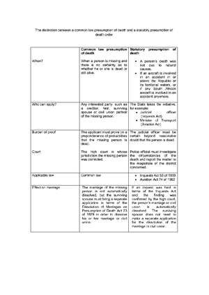 Juristic person - Which associations are recognised as juristic persons ...