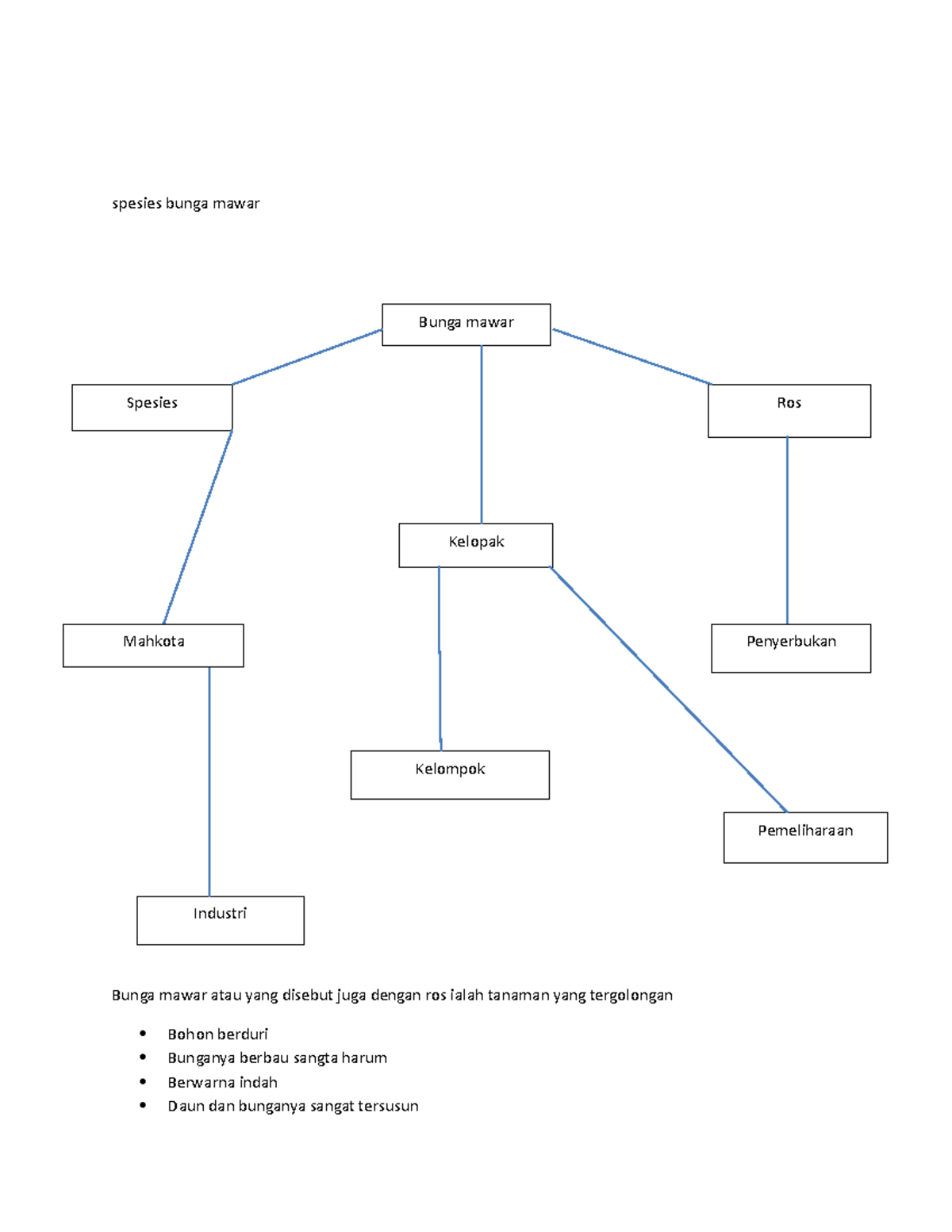 Spesies bunga mawar - spesies bunga mawar Bunga mawar atau yang disebut ...