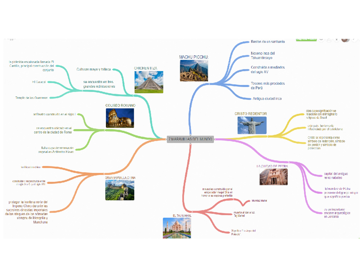 7 Maravillas DEL Mundo - os quiero - Seminario Taller de Comunicación ...