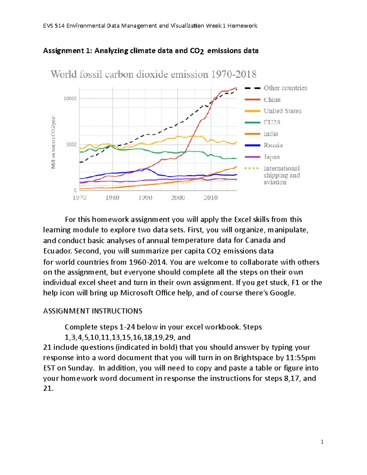 1-Co2 Emission data - This is one of my assignment - Assignment 1: Analyzing climate data and ...