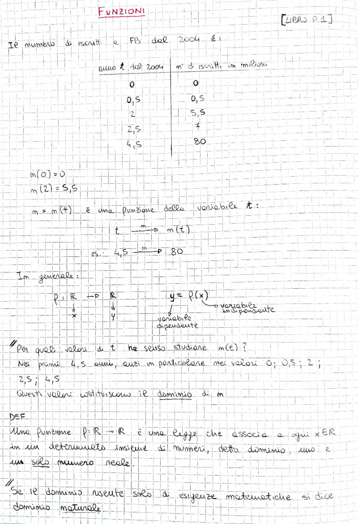 Funzioni - def. e intro - Matematica Generale - ·- - Studocu