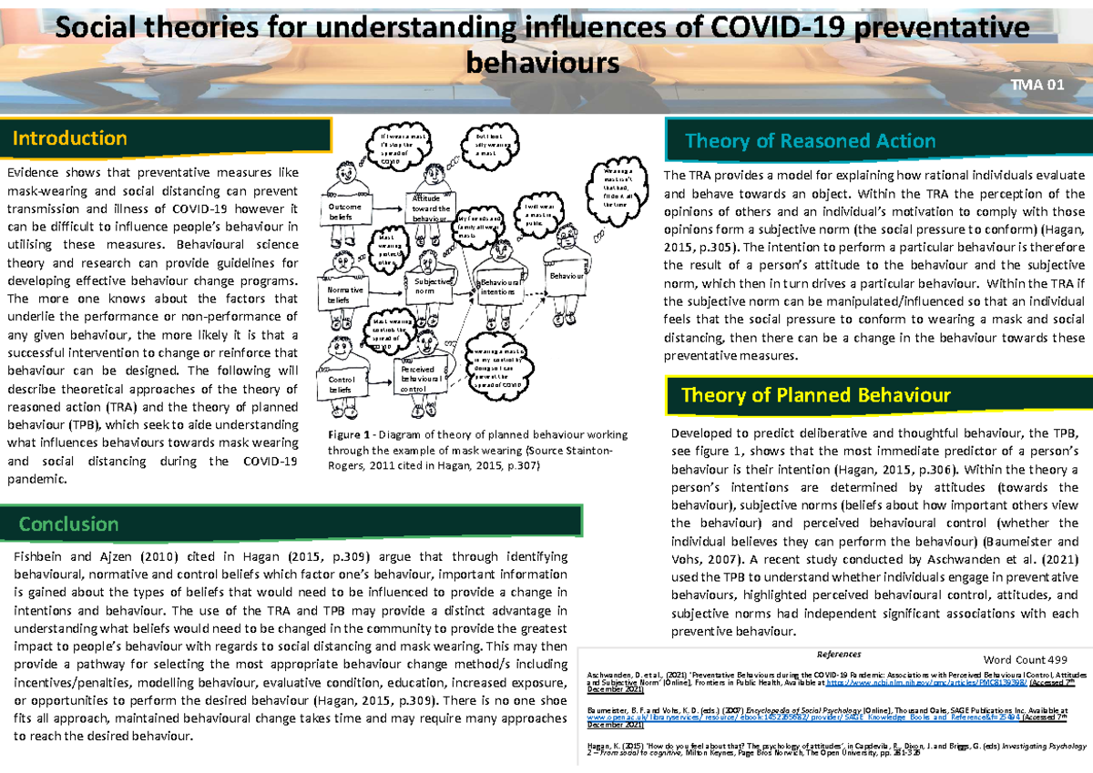 DE200 TMA01 Social theories for understanding influences of COVID-19 ...