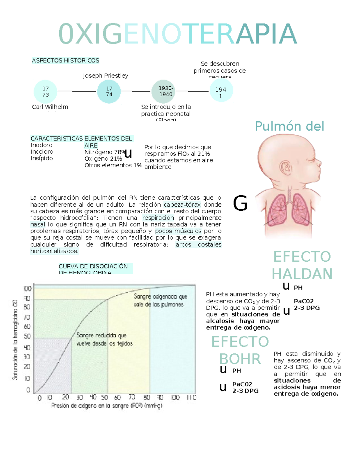 Oxigenoterapia pediatría internado - 0XIGENOTERAPIA ASPECTOS HISTORICOS ...