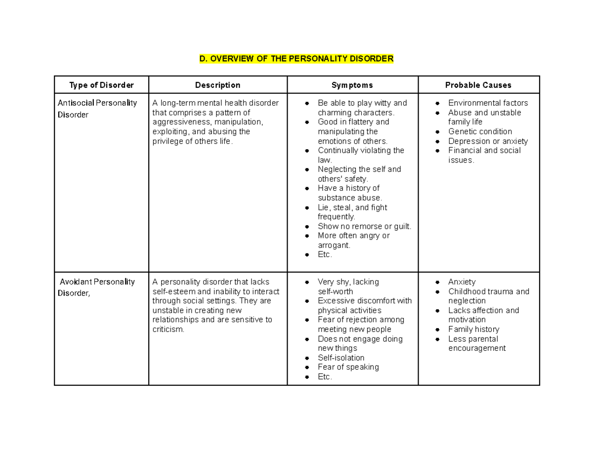 Concept Chart Overview OF Personality Disorders - D. OVERVIEW OF THE ...