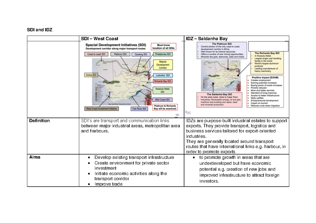 SDI and IDZ - About economic geography - SDI and IDZ SDI – West Coast ...
