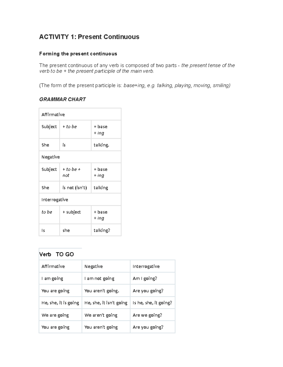 Eng 2 Activity 2 - na... - ACTIVITY 1: Present Continuous Forming the ...