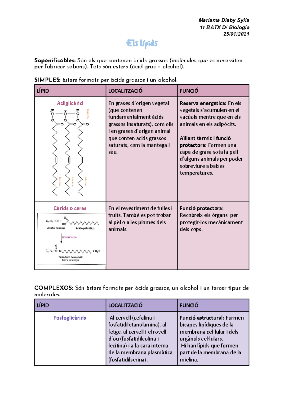 Els lípids (6) - Descripció i funció de cada lípid - 1r BATX D/ Biologia 25/01/ Els lípids - Studocu