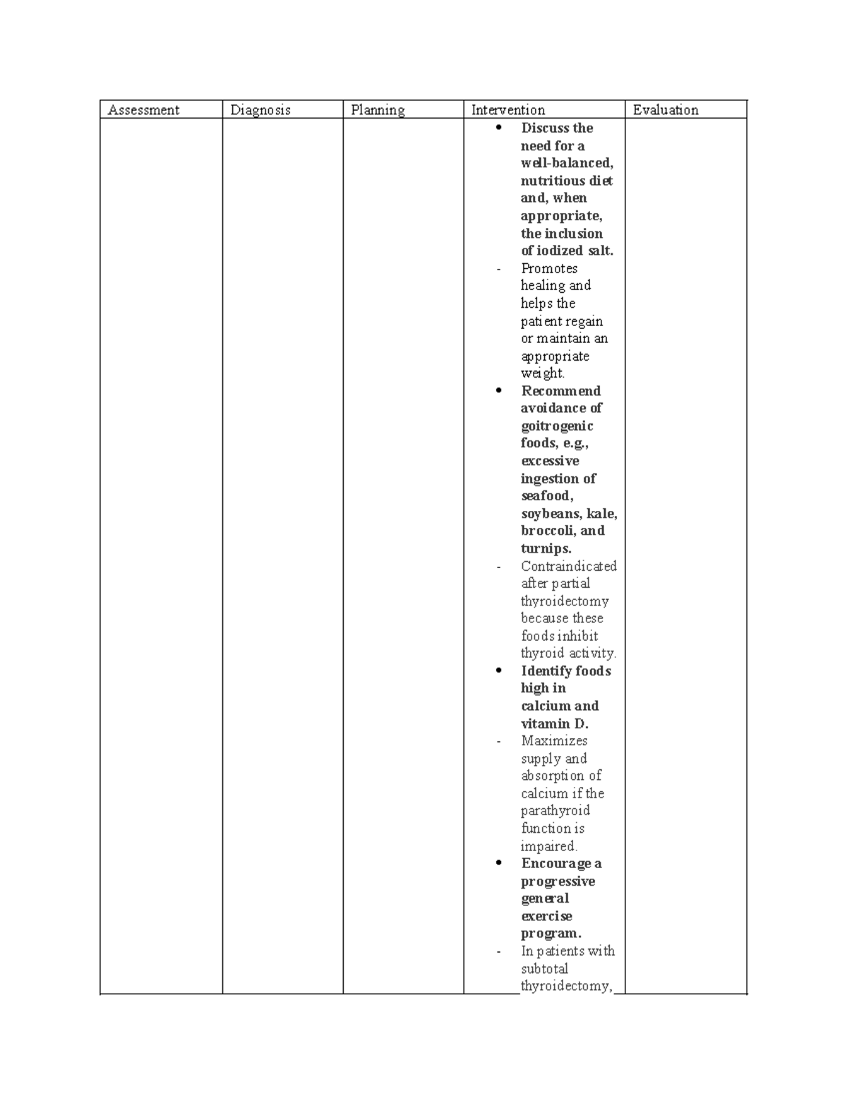 NCP-thyroidectomy - Assessment Diagnosis Planning Intervention Evaluation Discuss the need for a ...