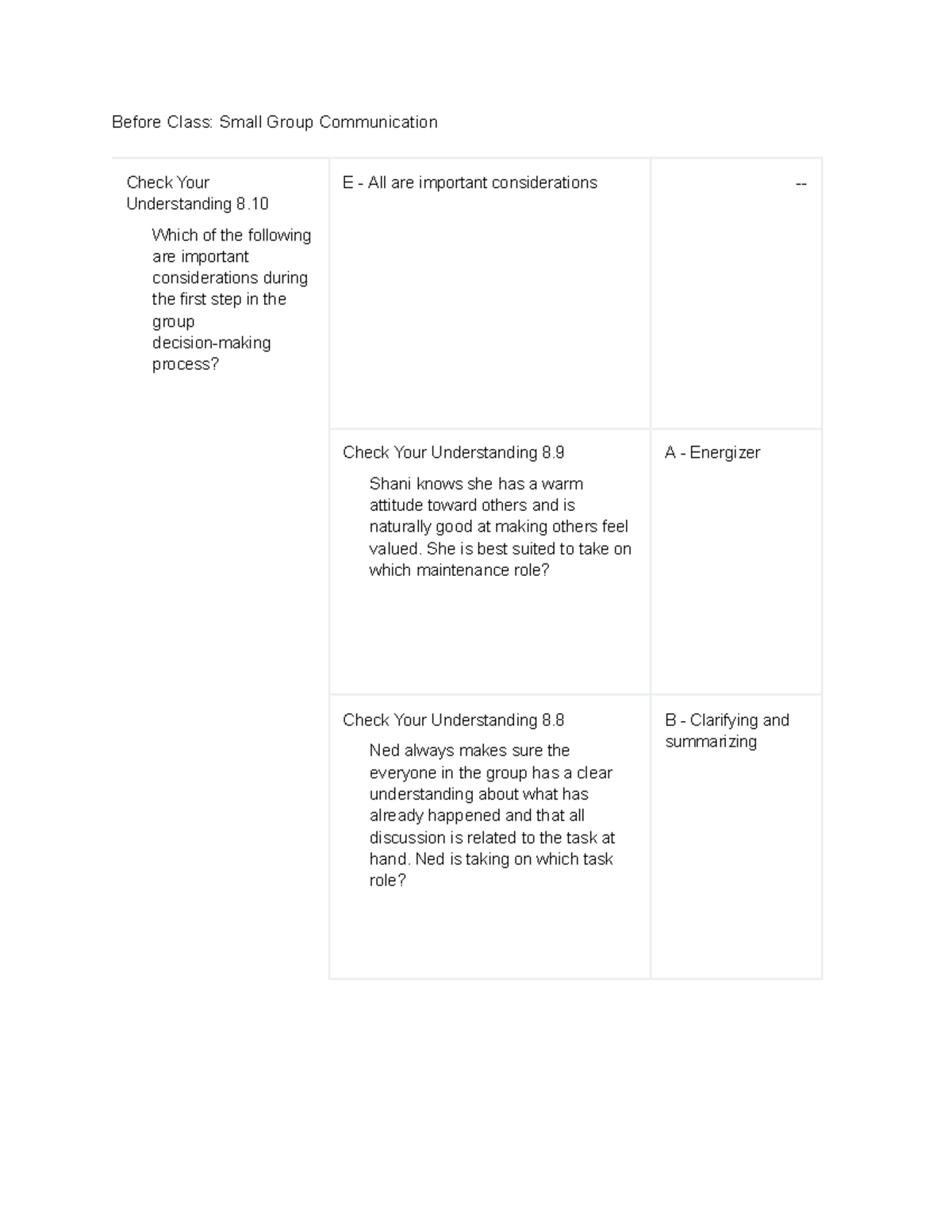 Small Group Communication - Before Class: Small Group Communication ...