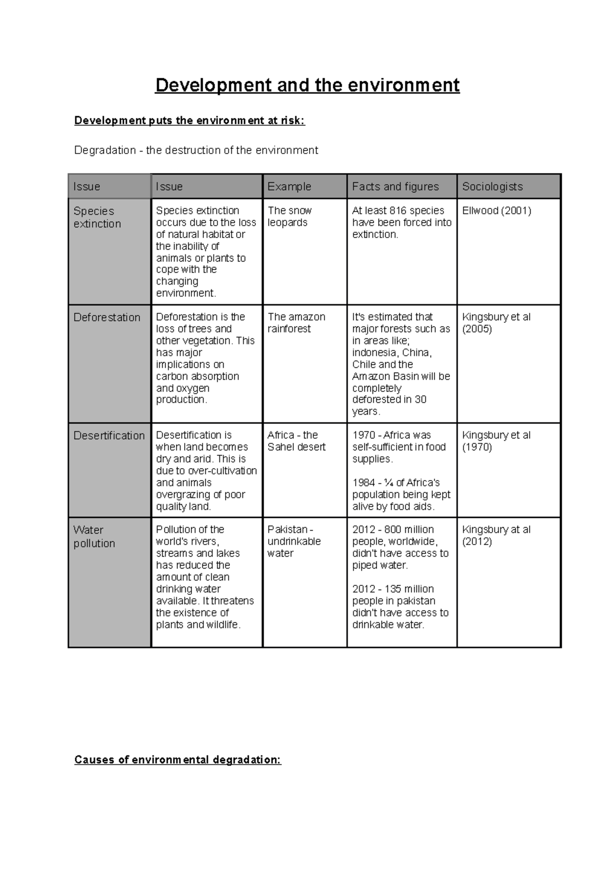 Development and the environment - Development and the environment ...
