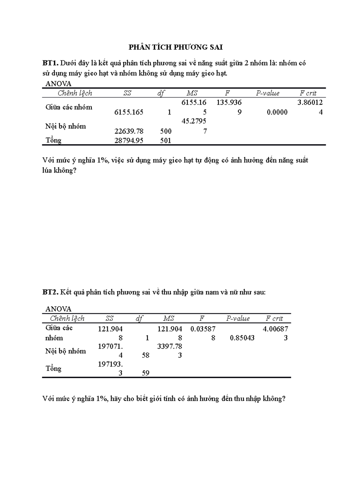 5 - PHAN TICH Phuong SAI - HOI QUY - PHÂN TÍCH PHƯƠNG SAI BT1. Dưới đây là kết quả phân tích ...