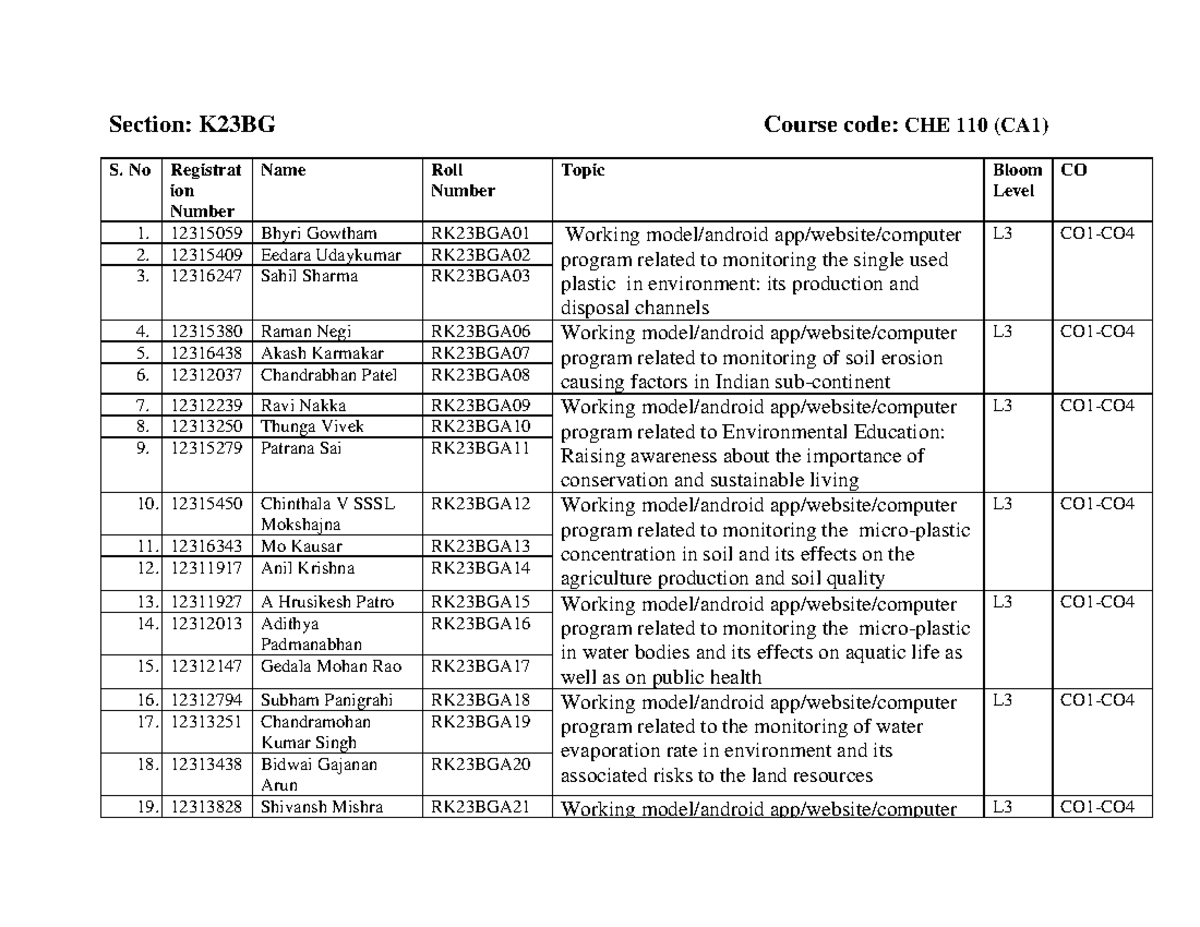 A6088529 30973 24 2023 K23BG CA1 - Section: K23BG Course code: CHE 110 (CA1) S. No Registrat ion ...