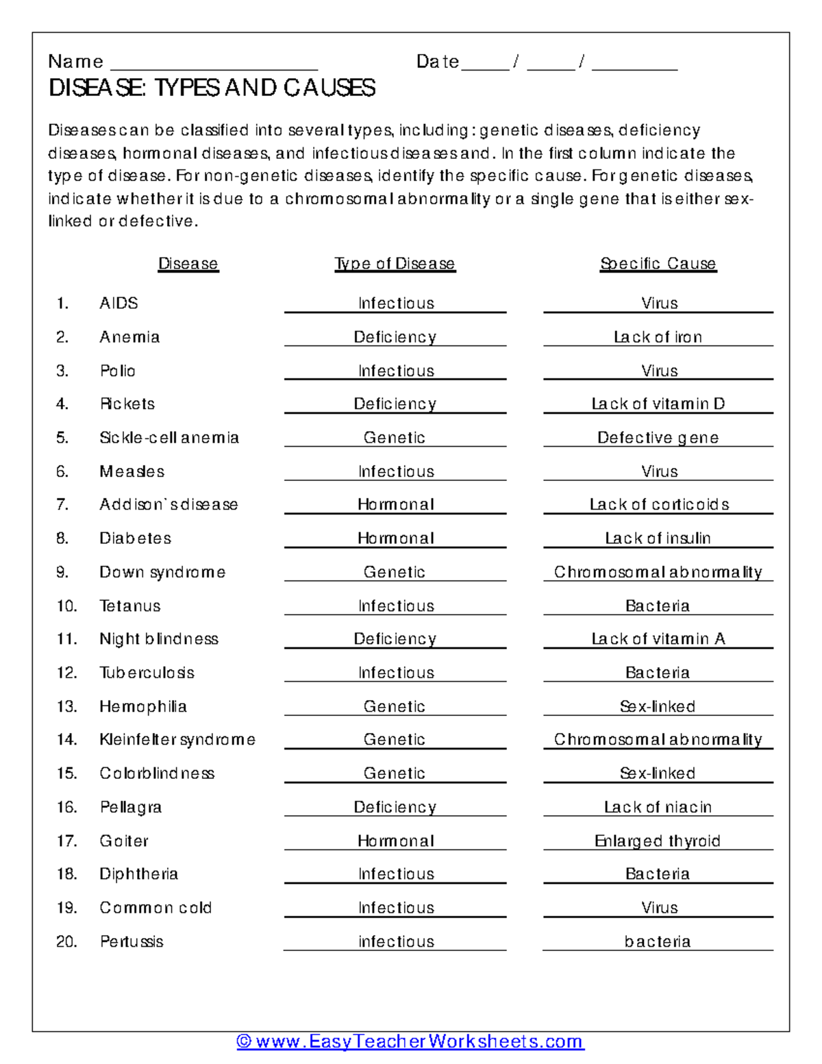 Causes of disease answer - Na m e ______________________ Da te