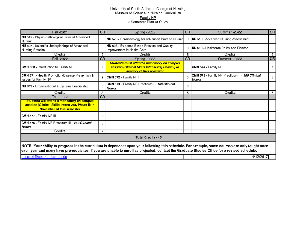 MSN curriculum USA - University of South Alabama College of Nursing ...