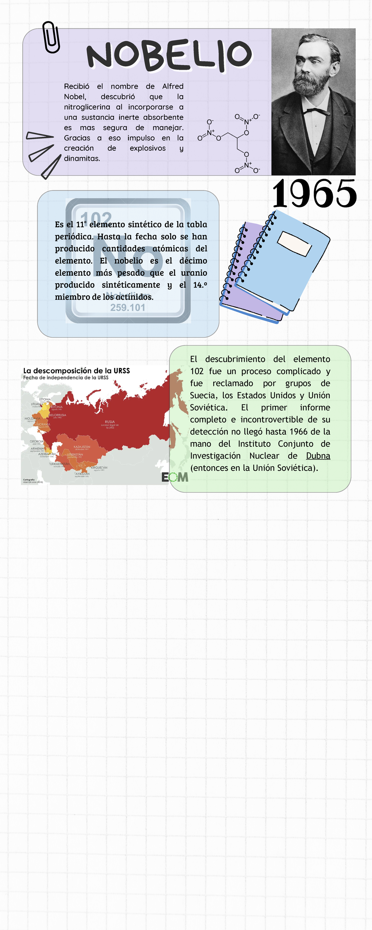 Infografía Creativa Pasos Estudio Divertido Colorido - NOBELIONOBELIO ...