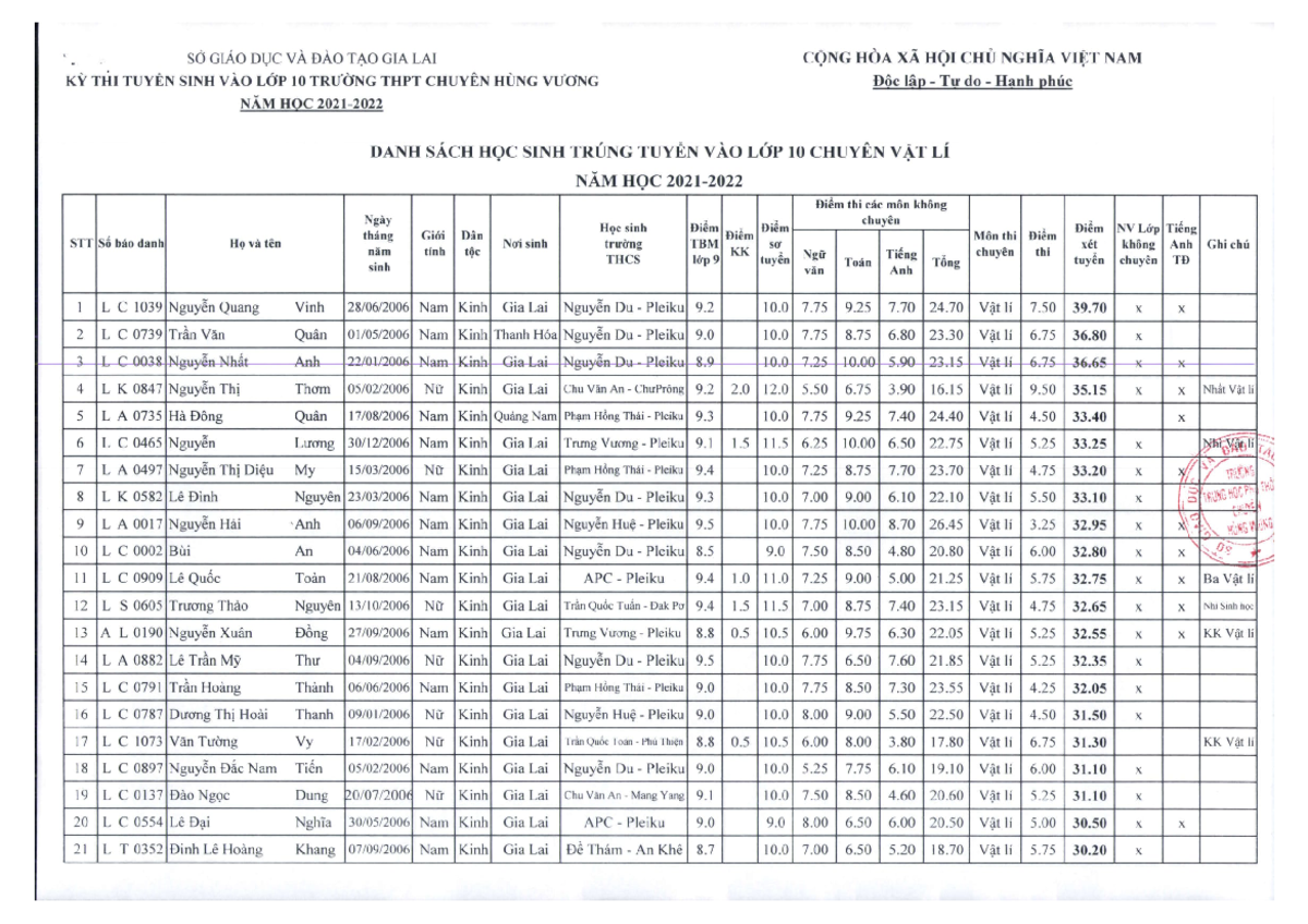 LY - full - SO GIAO DUC VA DÃO TAO GIA LAI CONG HOA XÃ HOI CHU NGHIA VIET NAM KY THI TUYÉN SINH ...