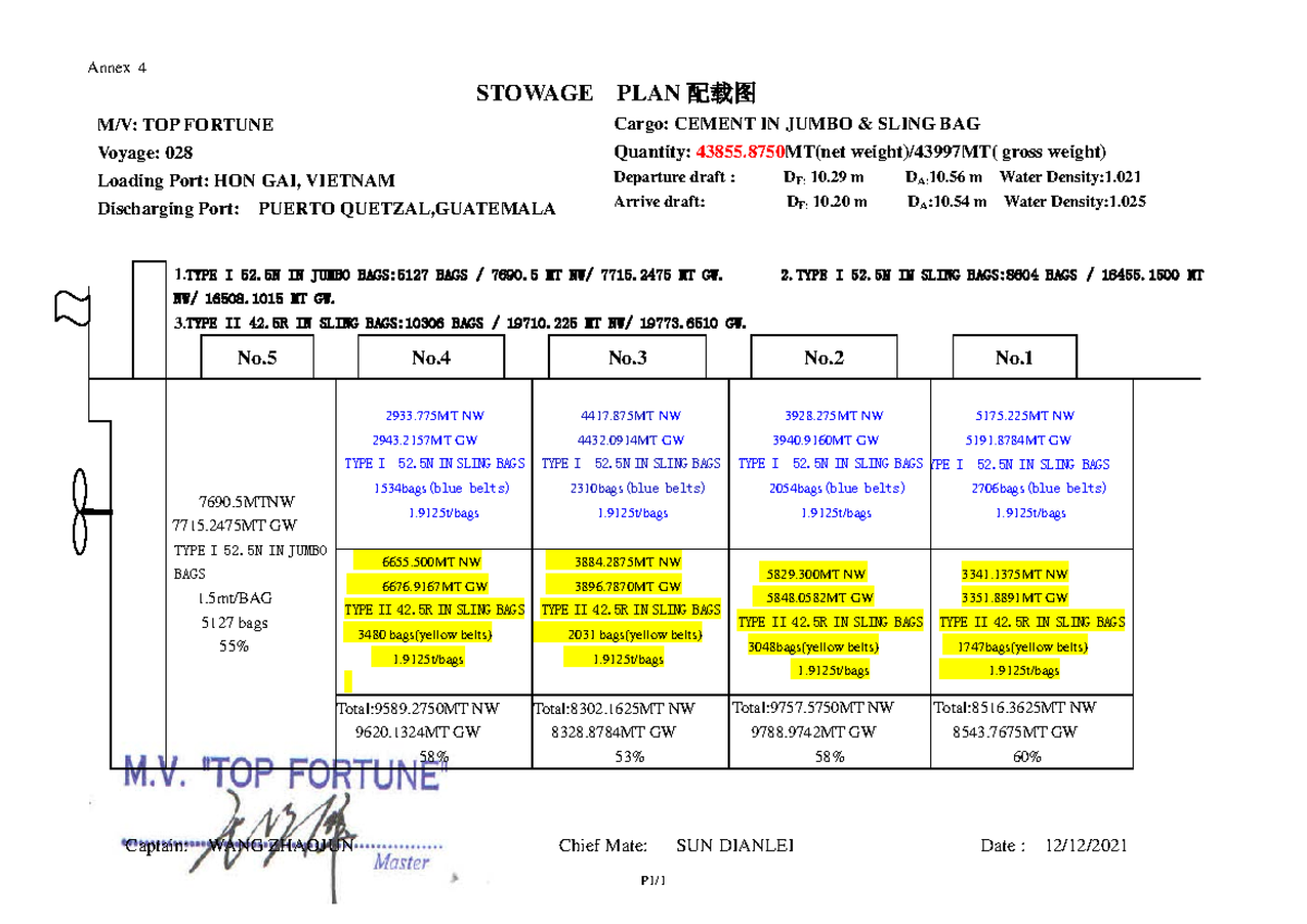 V28 Final Stowage PLAN - cuadro resumen - Annex 4 STOWAGE PLAN 配载图 ...