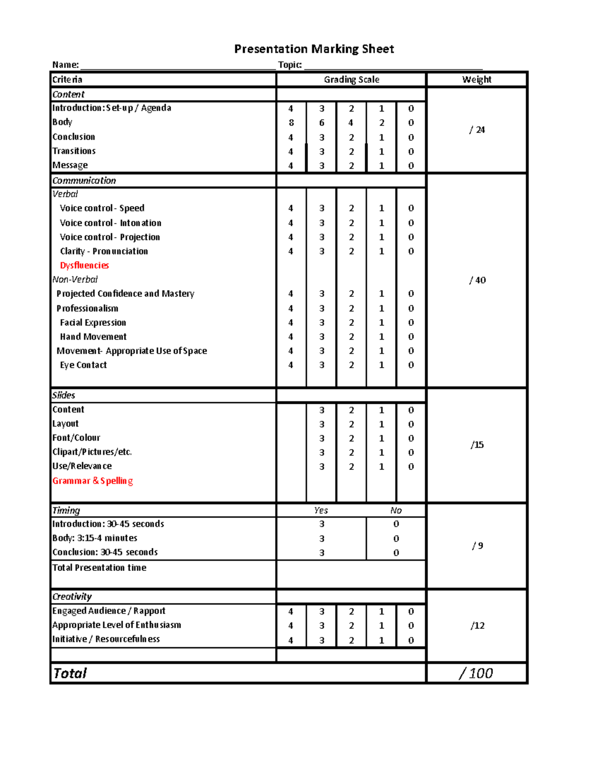 Presentation Marking Sheet - Name ...