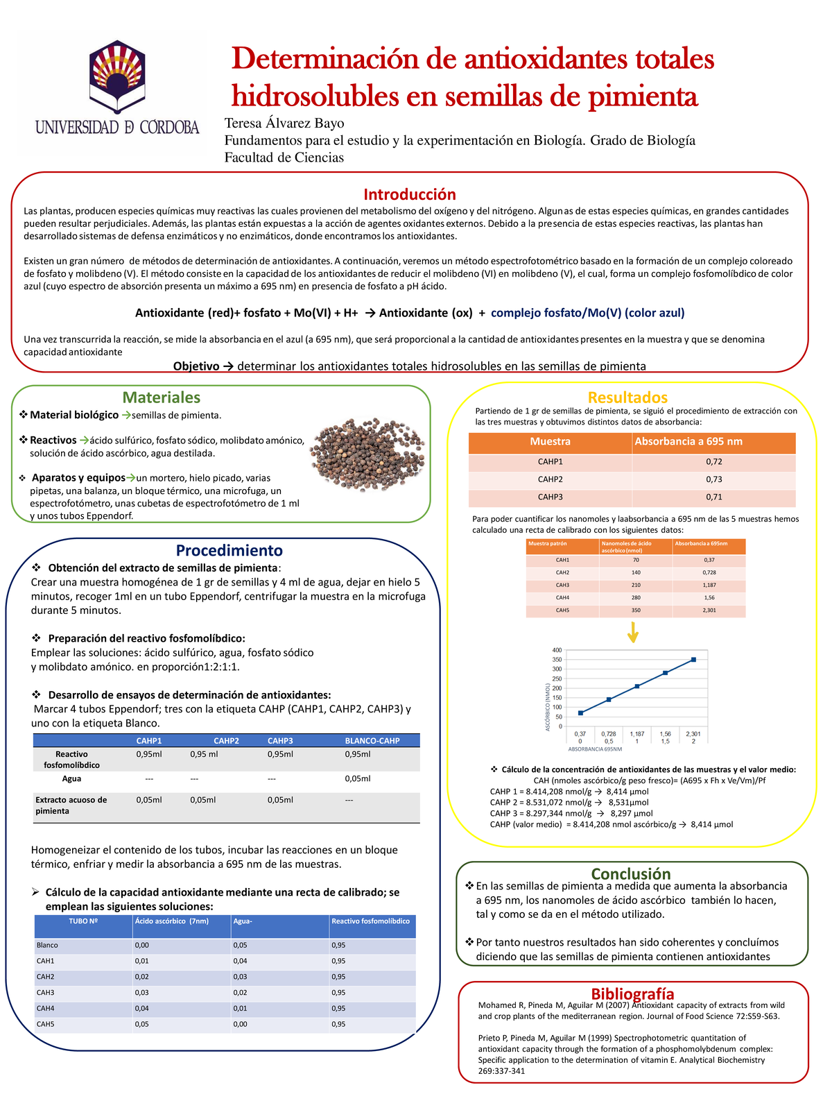 Poster Feeb 1 cuatrimestre - Determinación de antioxidantes totales ...
