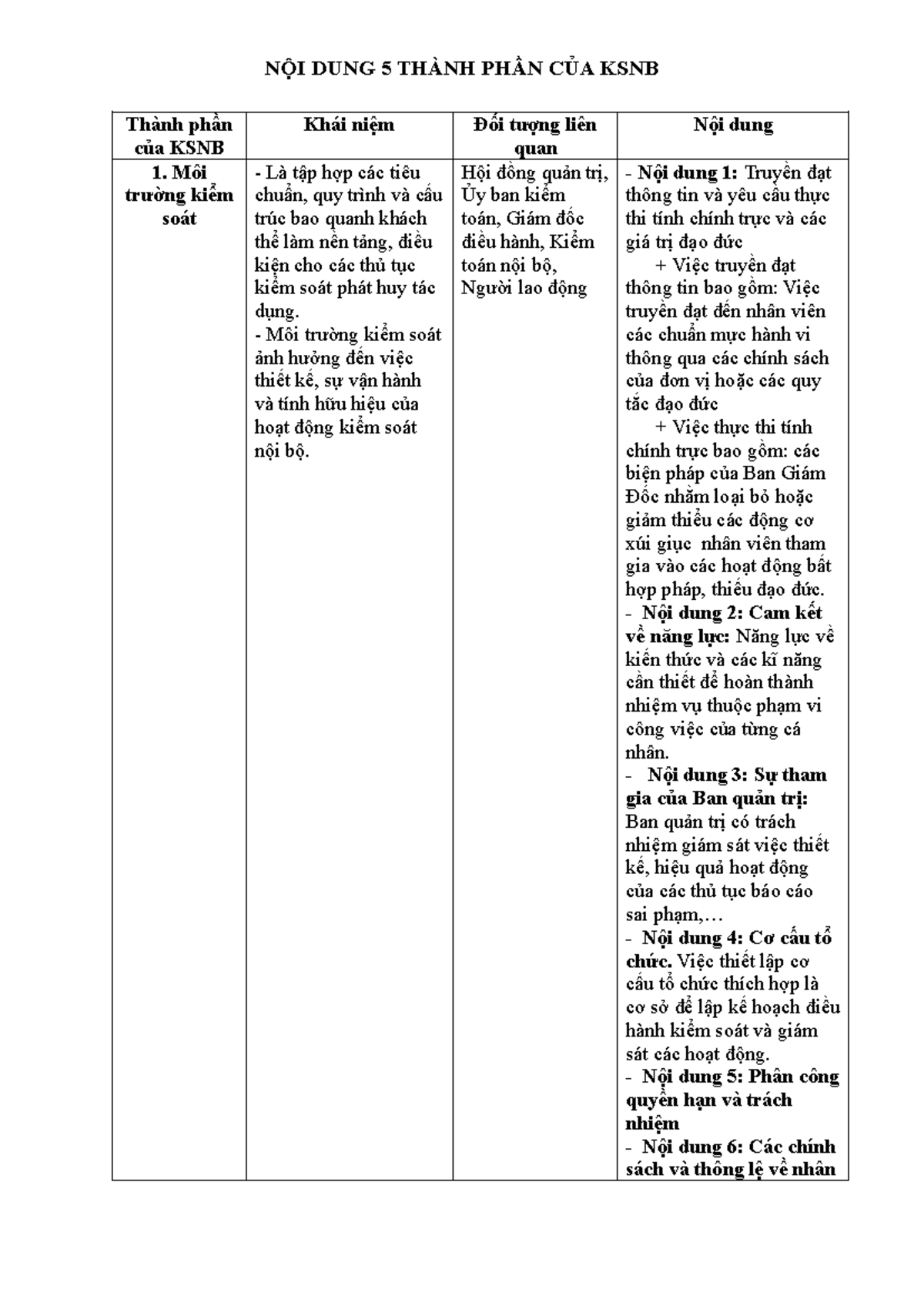 KTCB 5 TP KSNB - thành phần ksnb kiểm căn bản - NỘI DUNG 5 THÀNH PHẦN ...