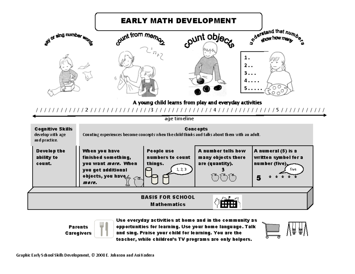 8388736-Math - hshs jse hdheb hs - Graphic Early School Skills ...