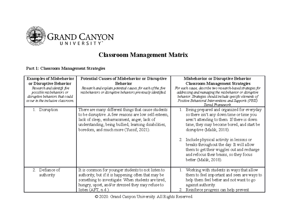 SPD 200 RS Classroom Management Matrix - Classroom Management Matrix ...