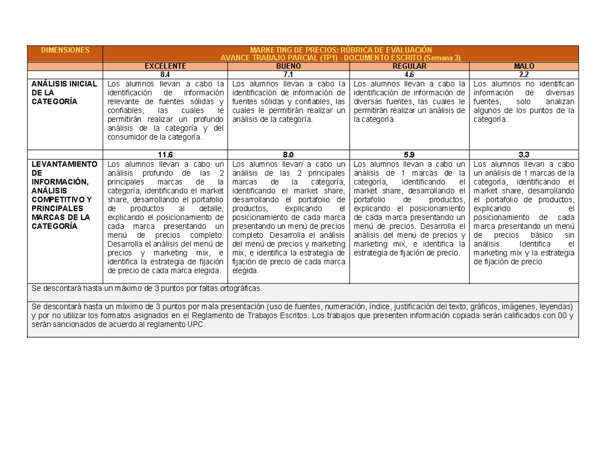 CM22 Rúbrica Avance TP 202401 - DIMENSIONES MARKETING DE PRECIOS ...