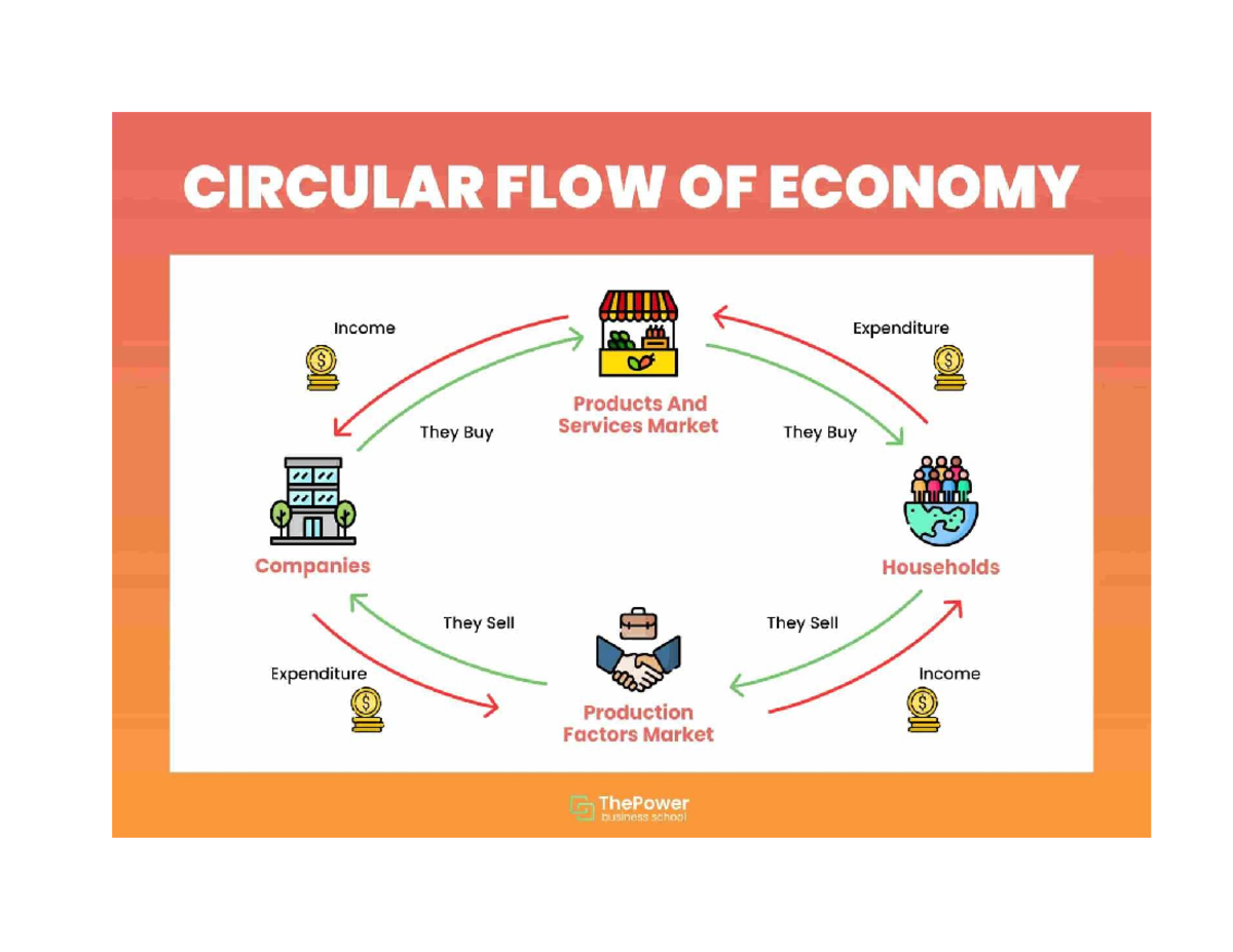 Economic FLOW - Economic Development - Studocu
