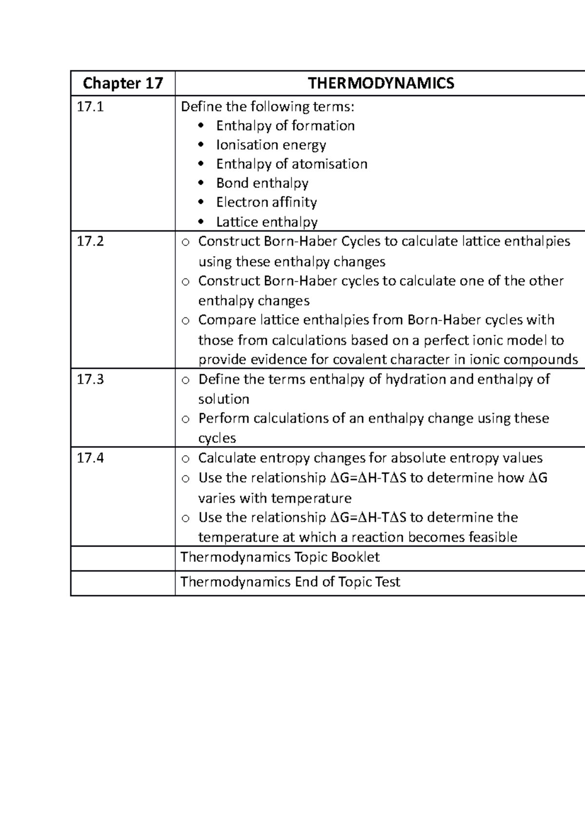 some topic lists - Chapter 17 THERMODYNAMICS 17 Define the following ...