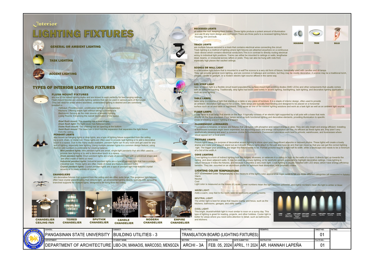 Translation Board Group 8 - SCONCEORWALLLIGHT - Studocu