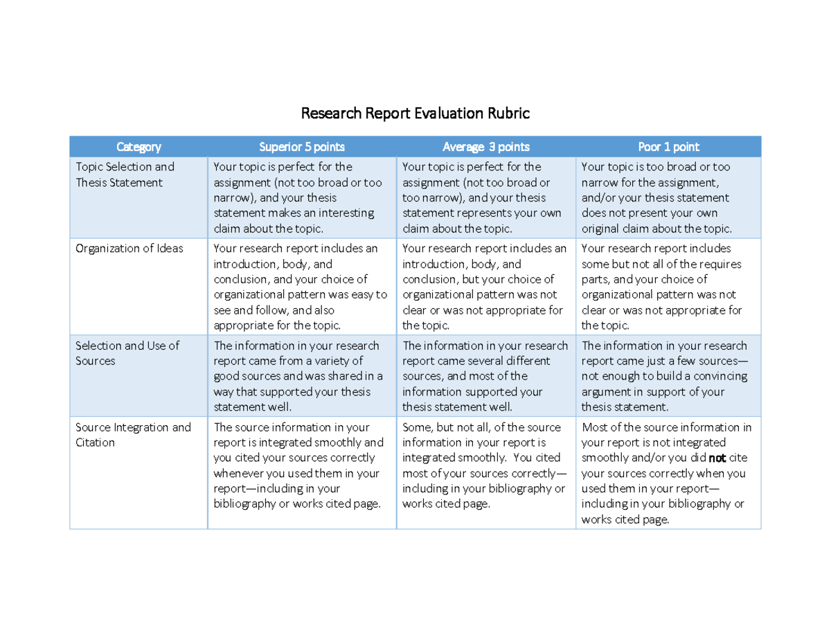 Research Report Rubric - Research Report Evaluation Rubric Category ...